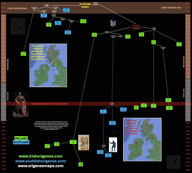 IrishOrigenes.com Irish Ancestry Genetic Mapping Haplotype R-FGC5494_a ...